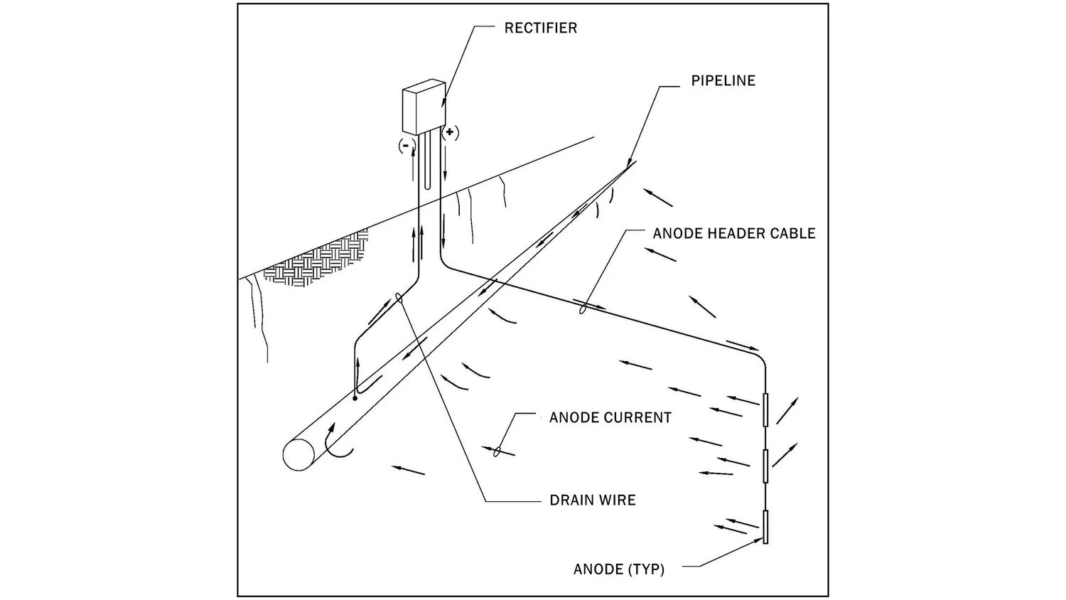 GACP vs. ICCP - Which Cathodic Protection System is Right for my ...