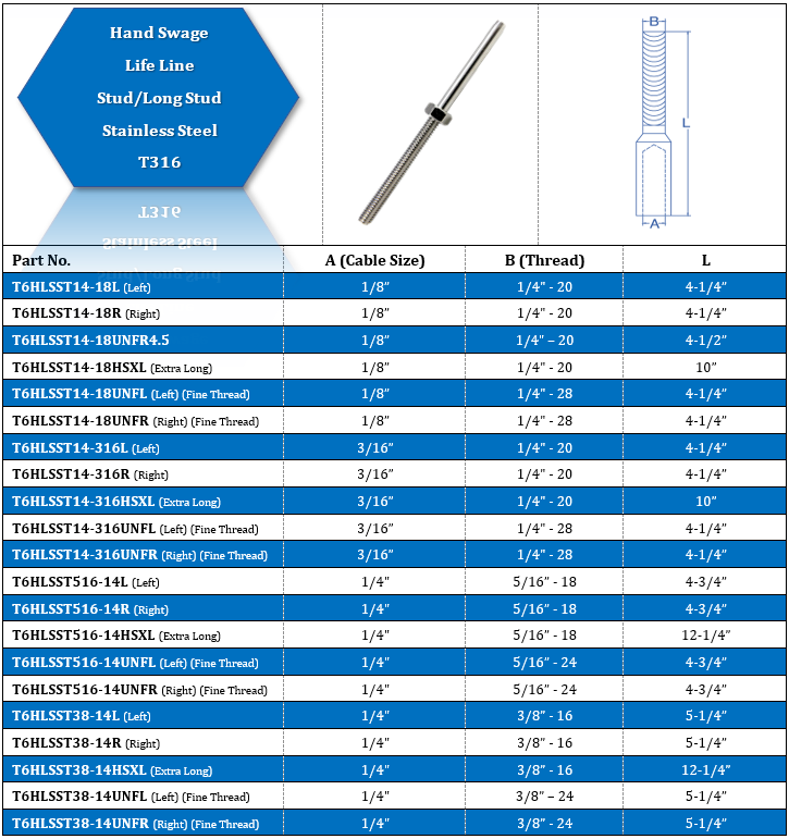 STAINLESS STEEL HAND SWAGE LIFE LINE STUD W/FLAT WASHER AND HEX NUT ...