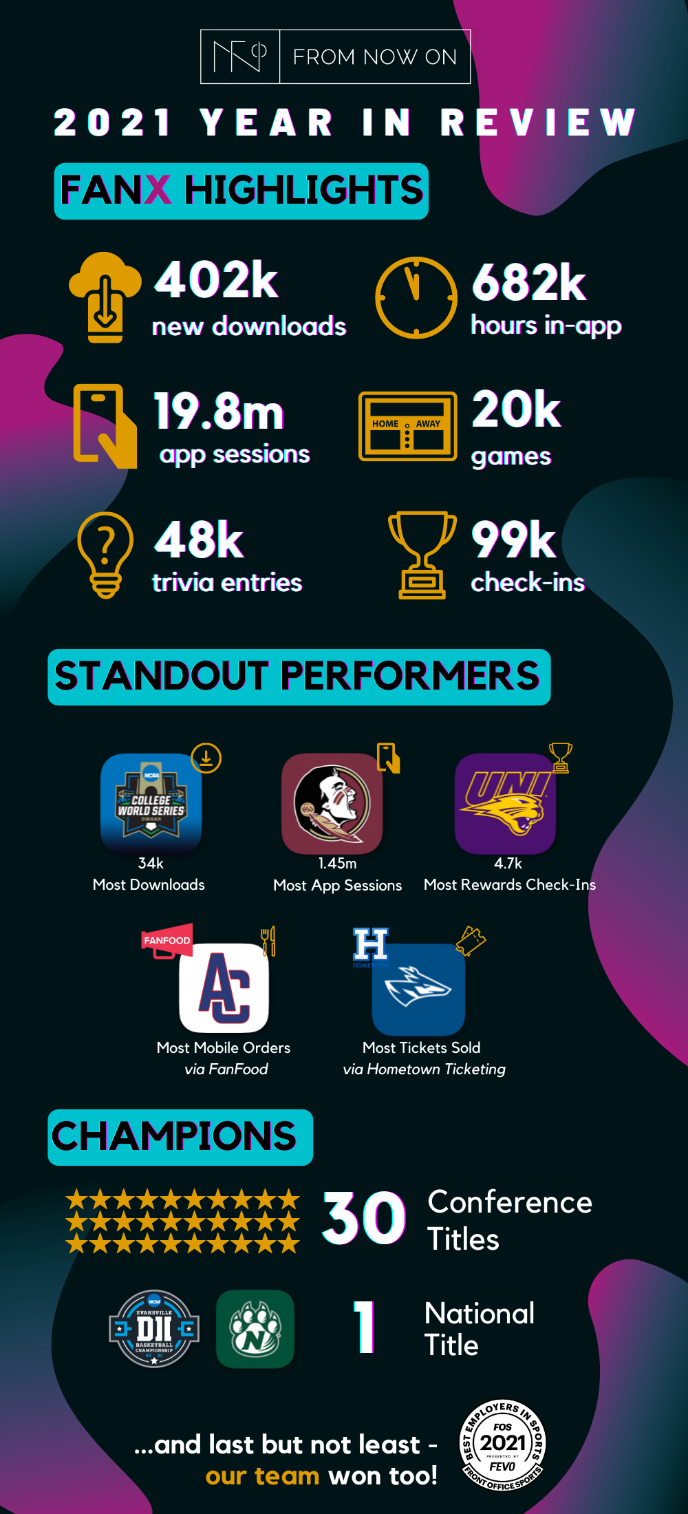 Infographic Year In Review