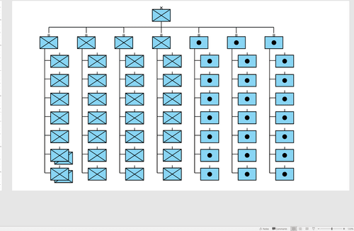 TASK ORG — MPCM FORCE MANAGEMENT