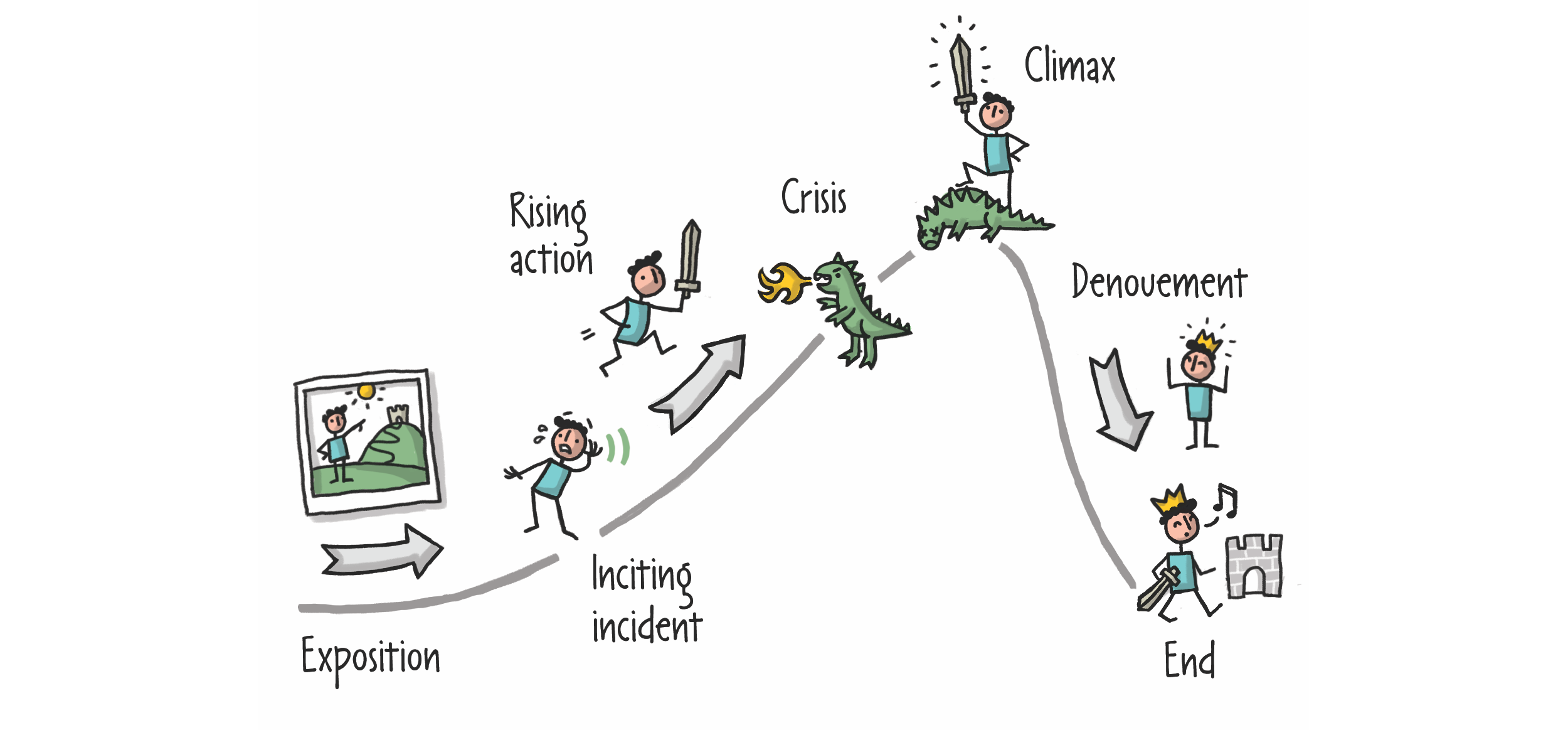 The User's Journey - Storymapping Products That People Love — Donna Lichaw