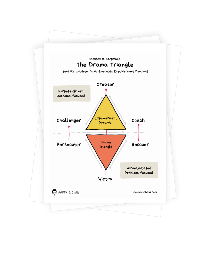The Drama Triangle — Donna Lichaw