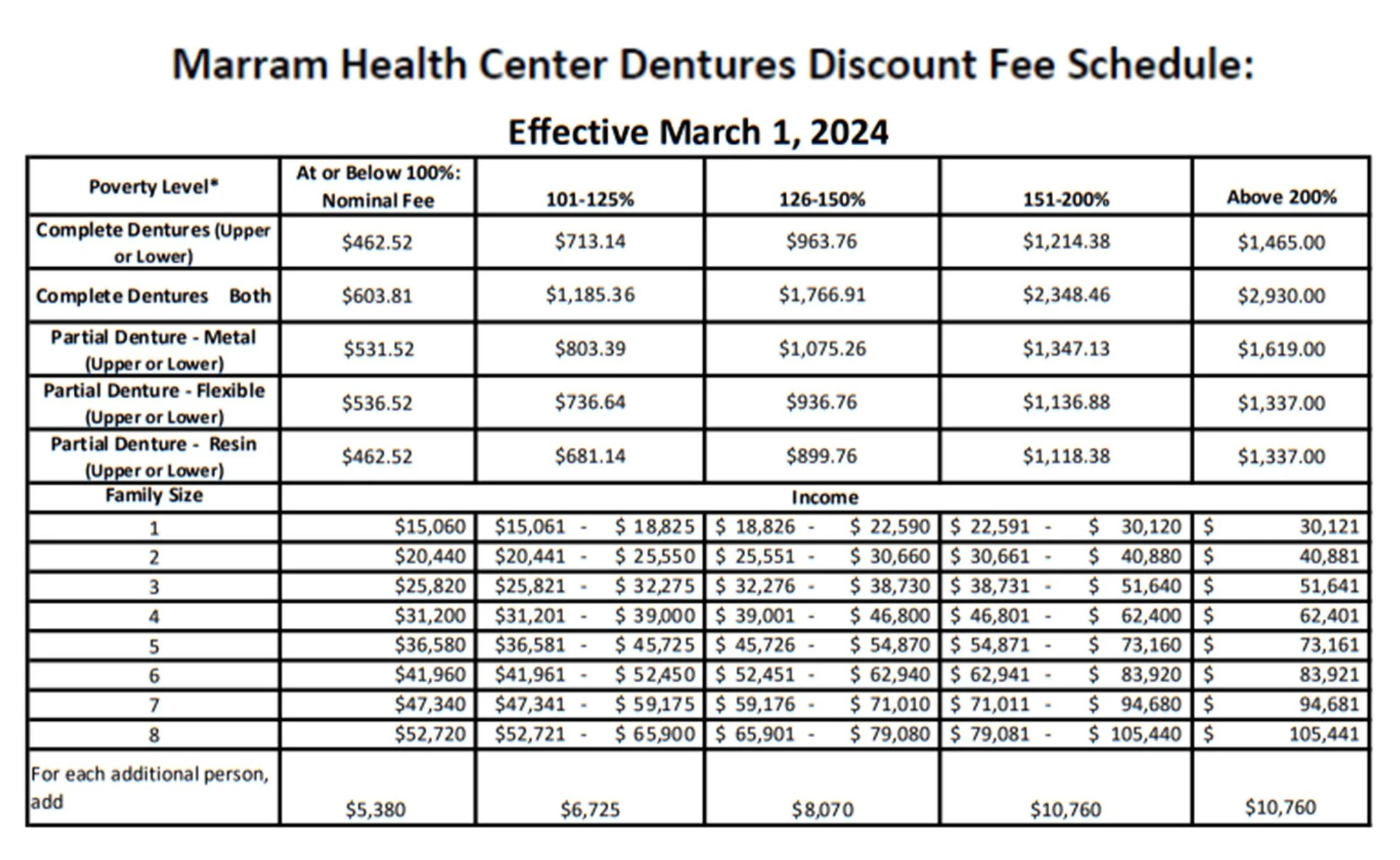 Insurance Information — Marram Health Center