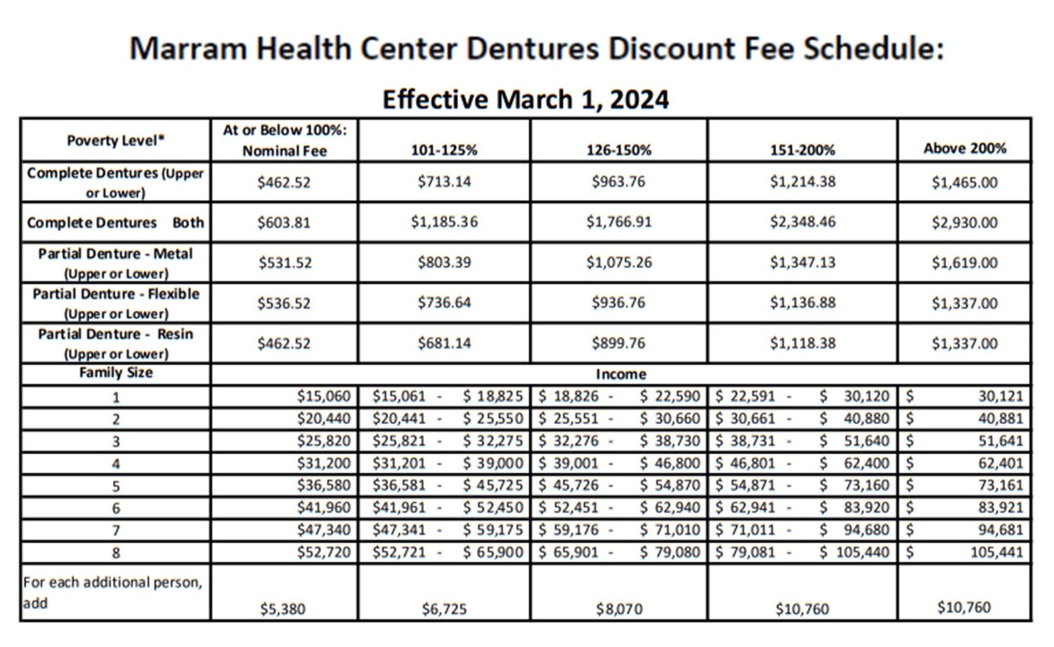 Insurance Information — Marram Health Center
