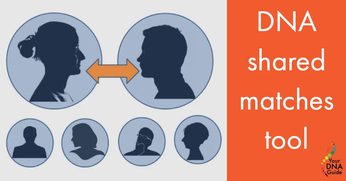 Answering Emails from DNA Matches - Your DNA Guide - Diahan Southard