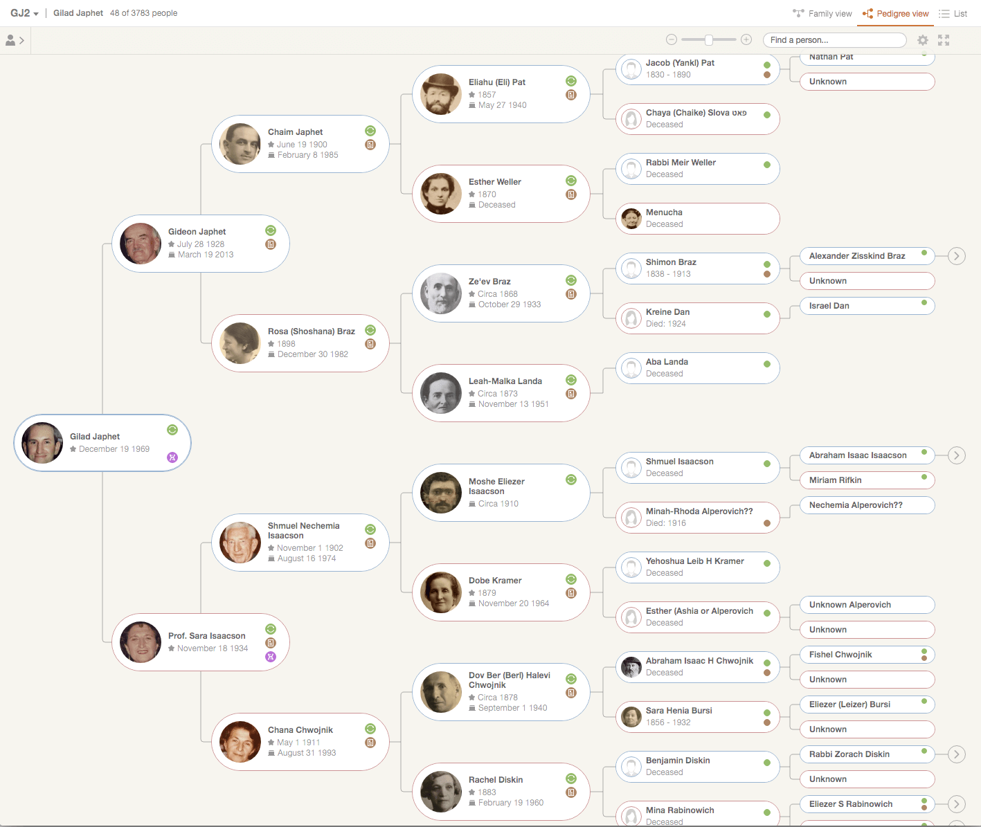 How to Create a Family Tree - Your DNA Guide - Diahan Southard How to Create a Family Tree - Your DNA Guide - Diahan Southard