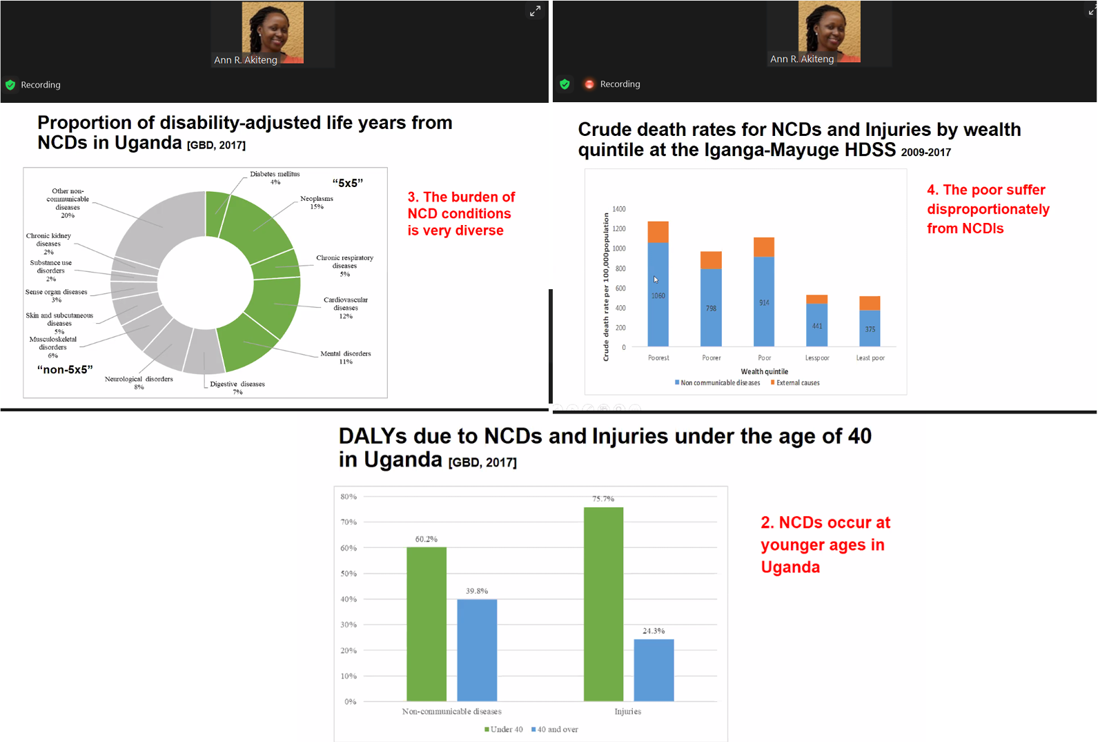 Uganda NCDI Poverty Commission launches report at World Health Summit ...