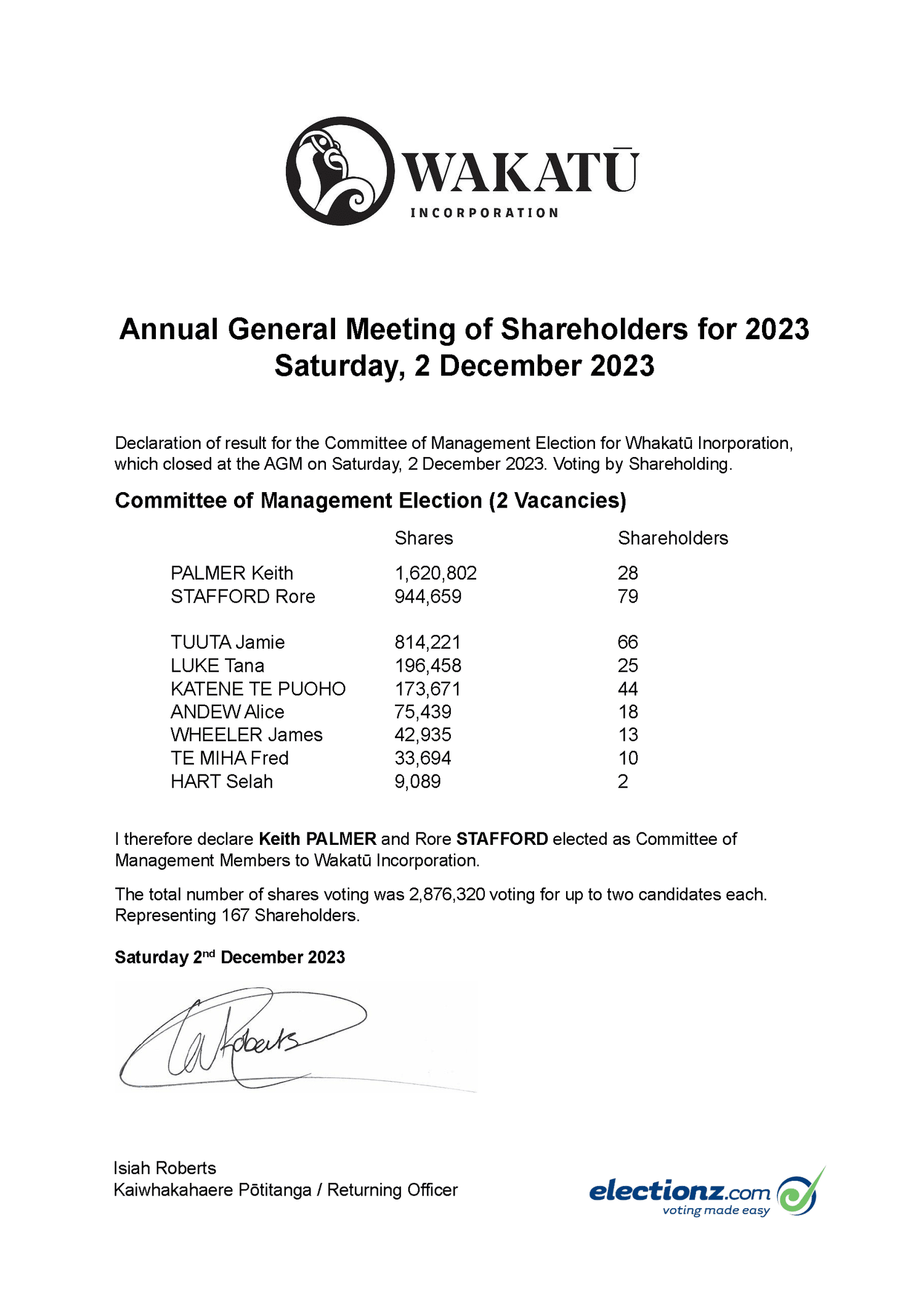 Committee of Management (Board) Election Results — Wakatu Incorporation