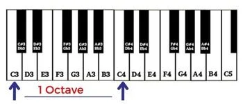 What Is a Handpan Scale? - Handpan Scales List & Guide