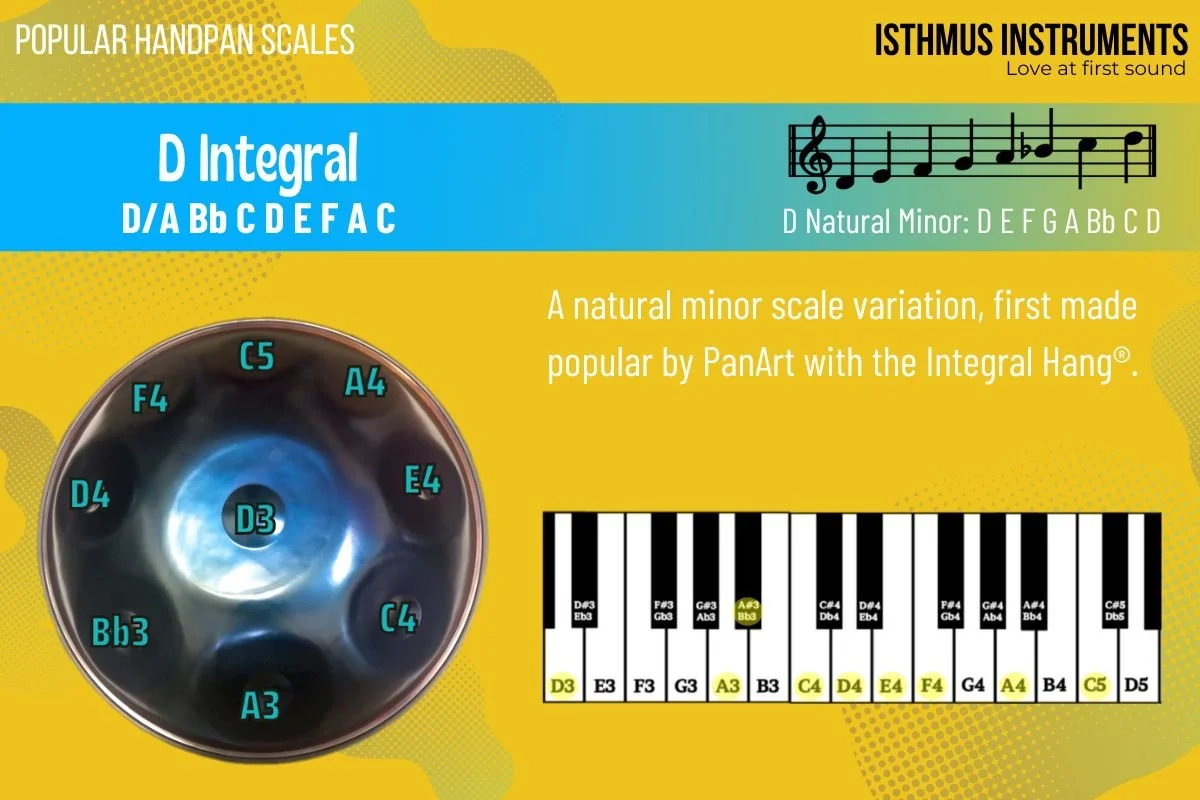 What Is a Handpan Scale? - Handpan Scales List & Guide