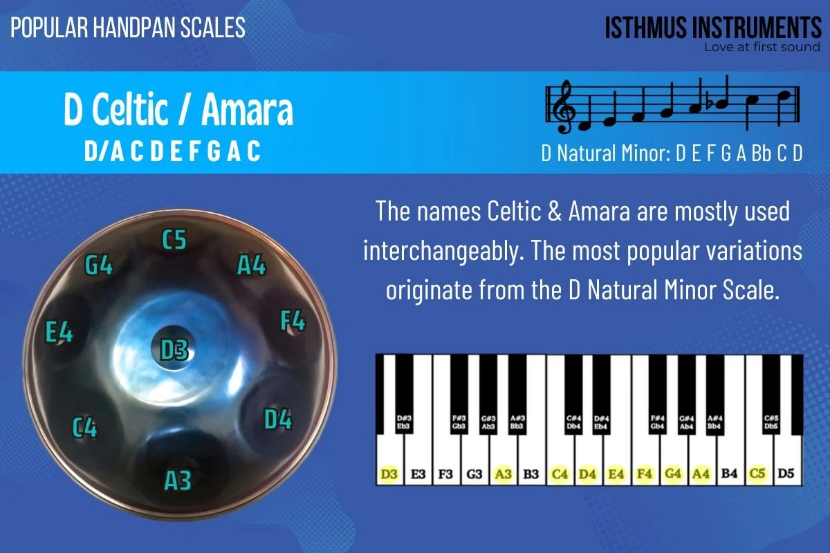 What Is a Handpan Scale? - Handpan Scales List & Guide