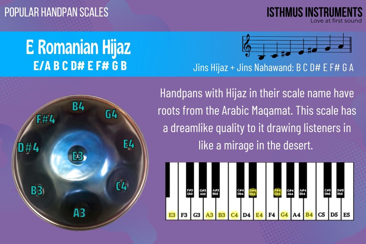 What Is a Handpan Scale? - Handpan Scales List & Guide