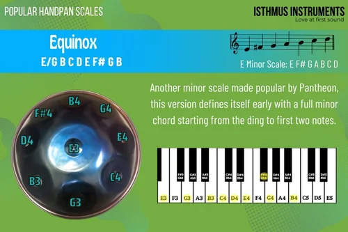 What Is a Handpan Scale? - Handpan Scales List & Guide