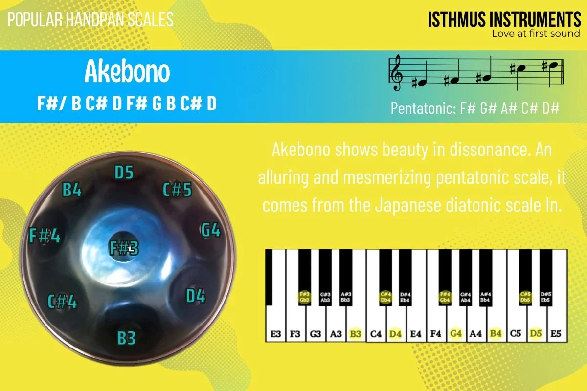 What Is a Handpan Scale? - Handpan Scales List & Guide