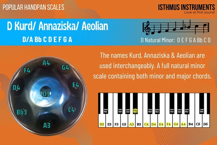 What Is a Handpan Scale? - Handpan Scales List & Guide