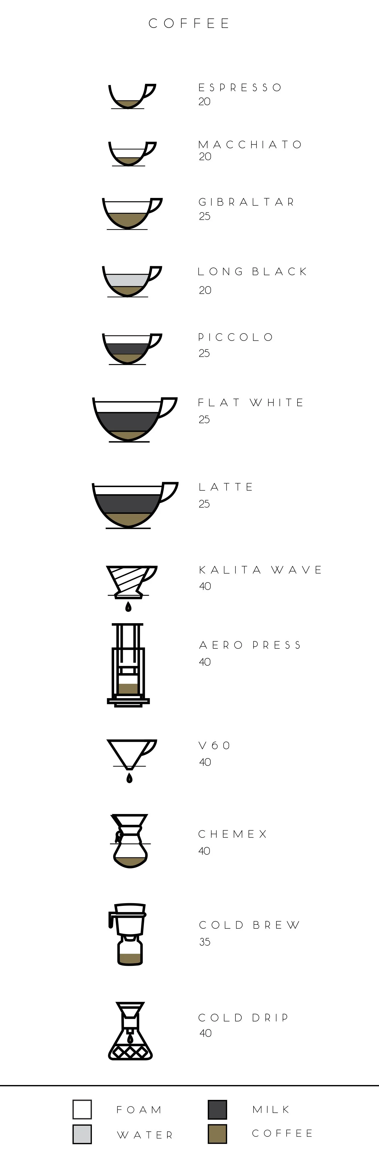 Menu — ALCHEMY COFFEE
