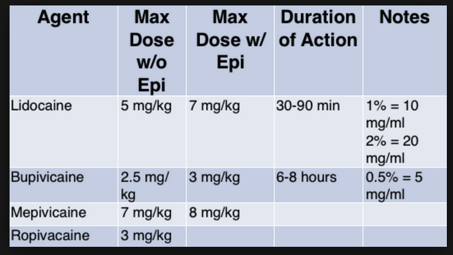 Conference Notes 11-14-2018 — ACMC EM