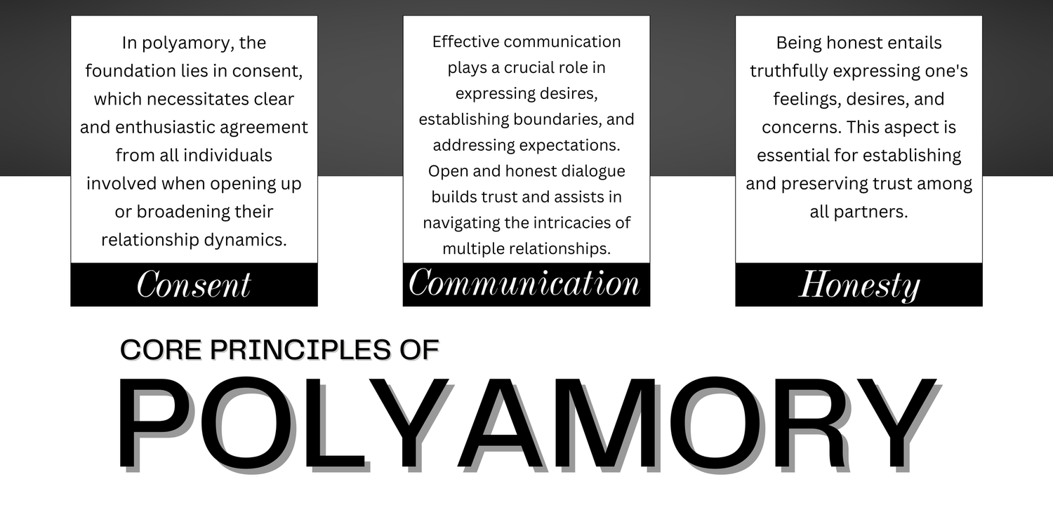 What is a Polyamorous Relationship? — Space Between Counseling Services