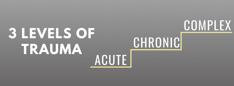 What Is a Trauma Test? Discover Its Benefits and How It Helps — Space ...