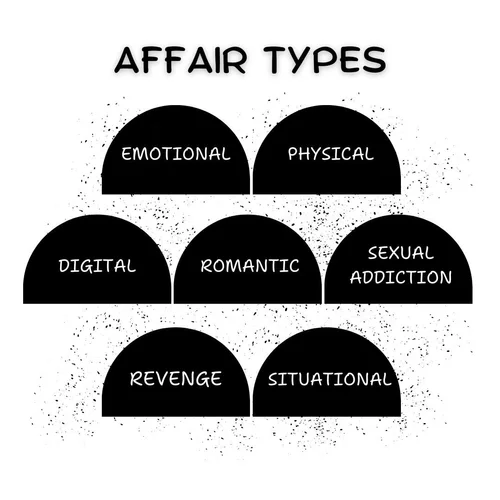 Different Types of Affairs - What You Need to Know — Space Between ...