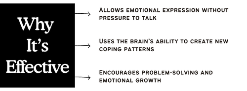 Play Therapy: What It Is, Benefits & How It Helps Kids — Space Between ...