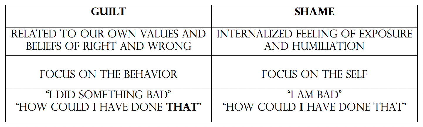 Guilt vs Shame: How To Tell Them Apart — Space Between Counseling Services