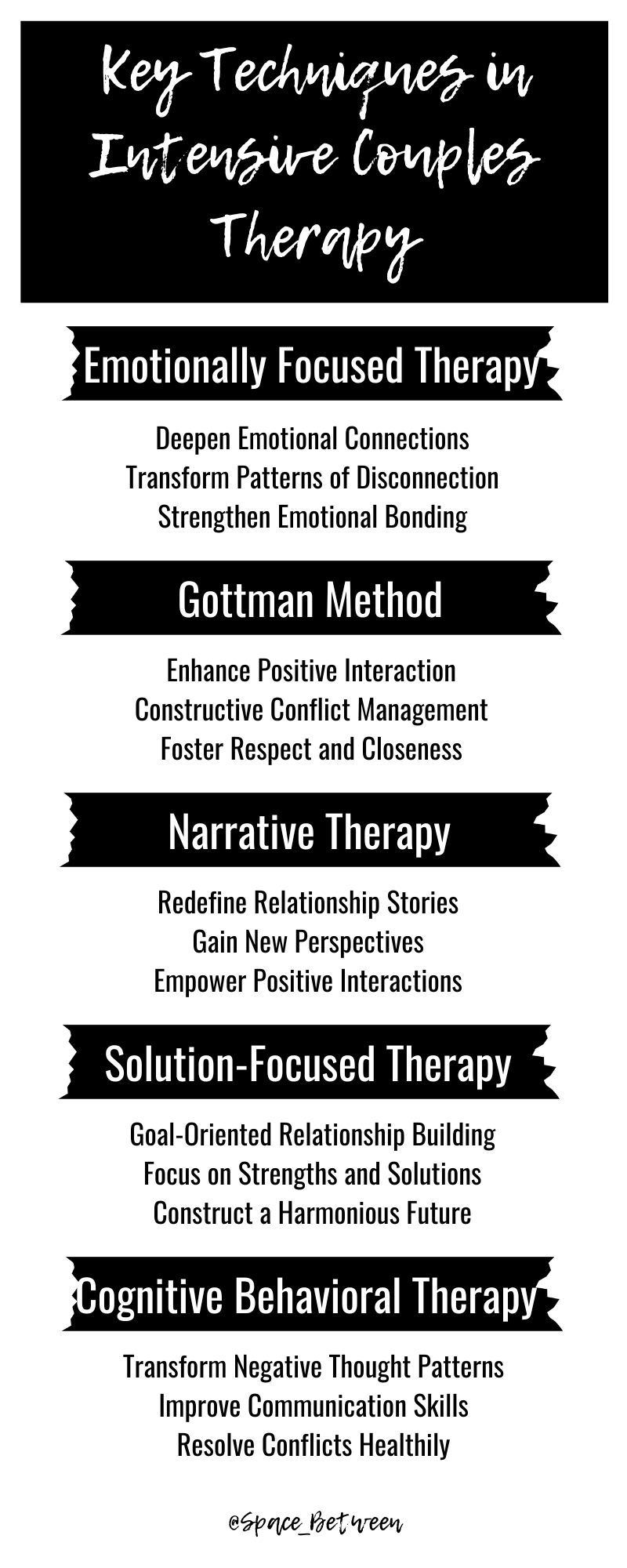 What is Intensive Couples Therapy? — Space Between Counseling Services