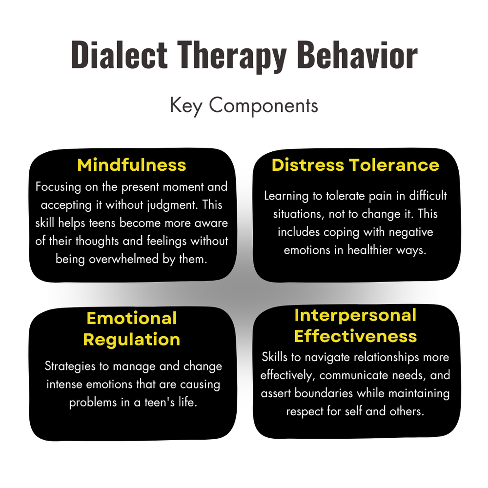 Understanding Teen Therapy: Types, Benefits, and FAQs — Space Between ...