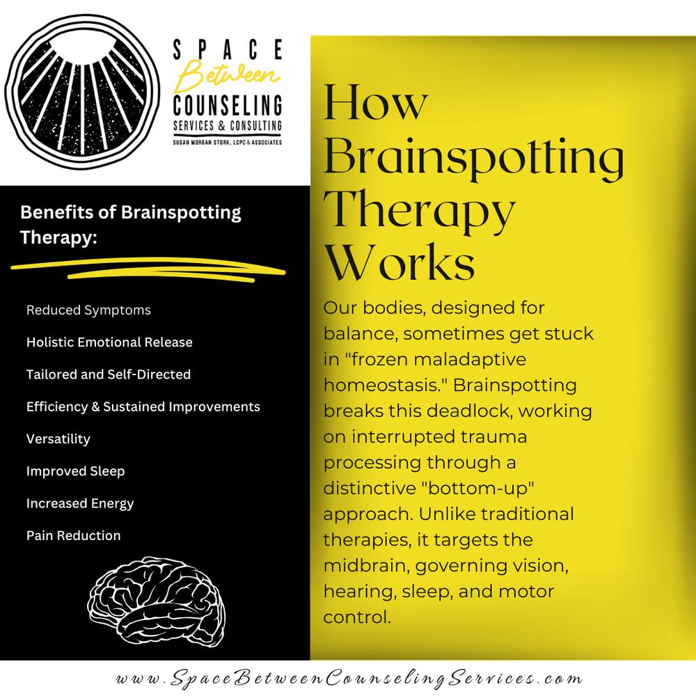 What is Brainspotting? A Comprehensive Guide — Space Between Counseling Services