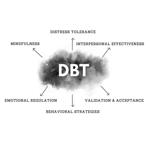 What is Dialectical Behavior Therapy for Teens? — Space Between ...
