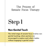 What is Sensate Focus Therapy? | Baltimore Sex Therapist — Space ...