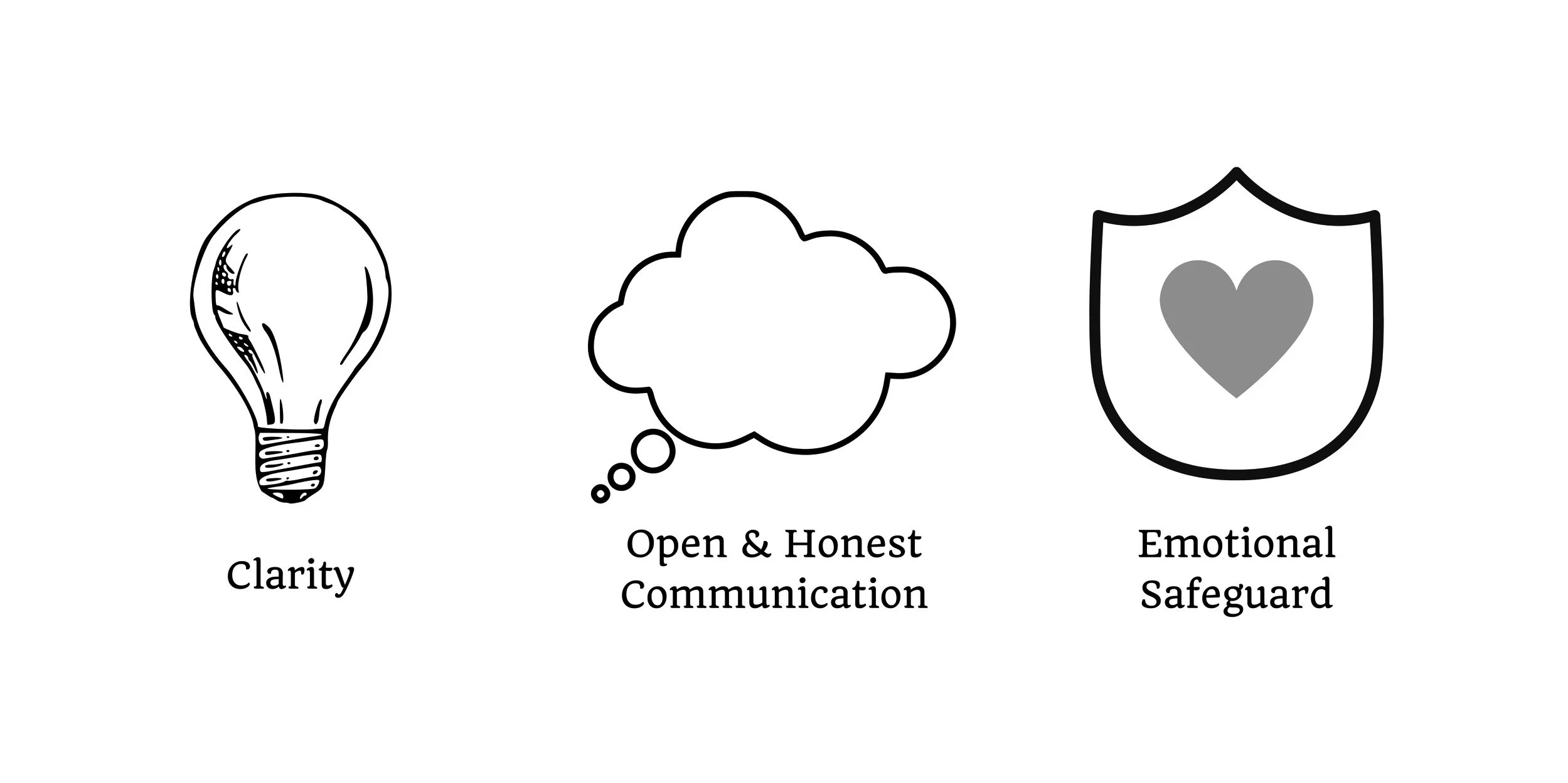 Discernment Counseling | Goals & Process — Space Between Counseling ...