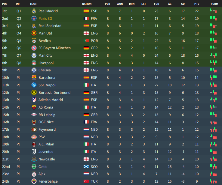 SuperClub Diaries (Vol.1) - The Swiss Model #FM24 — CoffeehouseFM ...