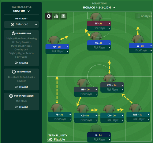 The Ultimate Target Forward in FM24 - AS Monaco (2007) — CoffeehouseFM ...