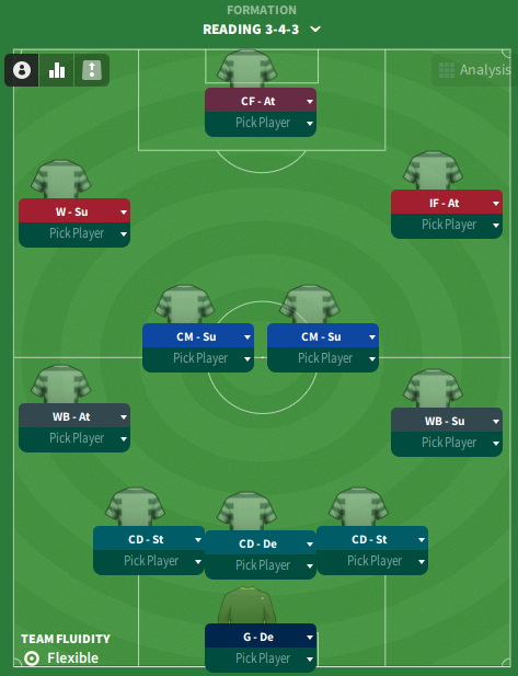 FM24 | Replicating real-life lower league tactic — CoffeehouseFM - Football Manager Blogs
