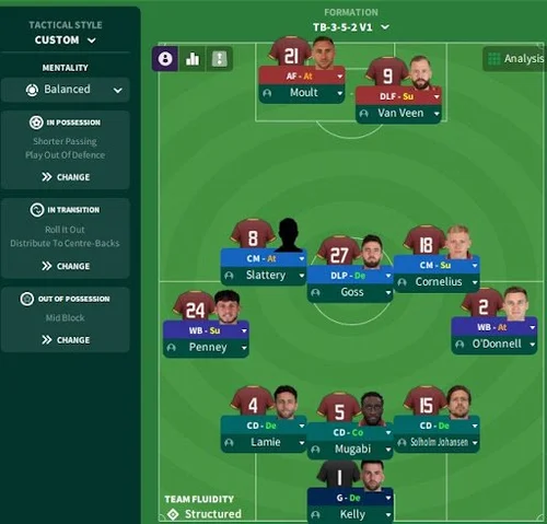 Space and Overloads: 532 - Football Manager Tactics — CoffeehouseFM - Football Manager Blogs