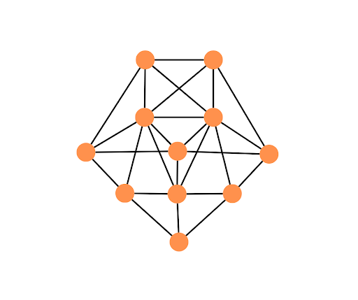 Space and Overloads: 532 - Football Manager Tactics — CoffeehouseFM ...