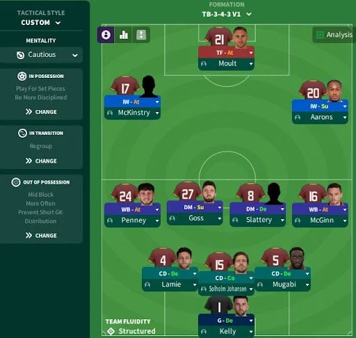 Space and Overloads: 343 - Football Manager Tactics — CoffeehouseFM ...