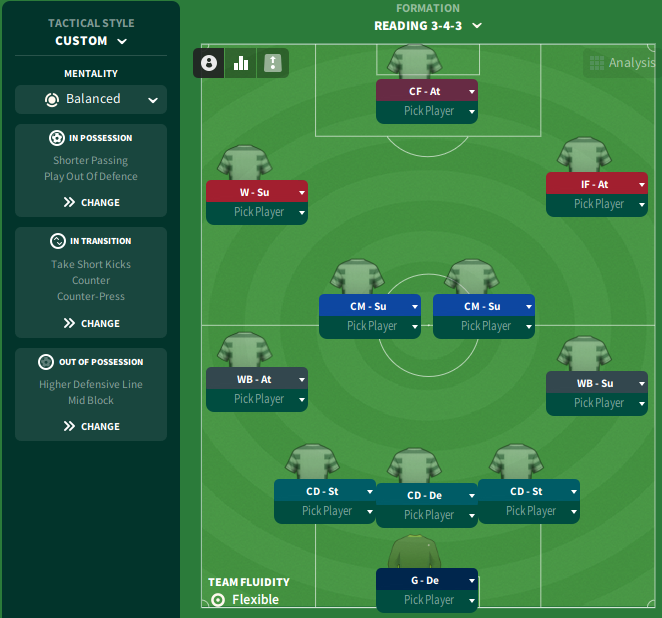 FM24 | Replicating real-life lower league tactic — CoffeehouseFM ...