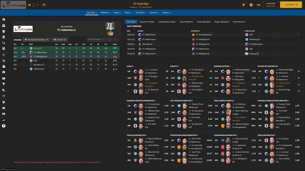 FM24 (Early Access) | One season to improve the history — CoffeehouseFM ...