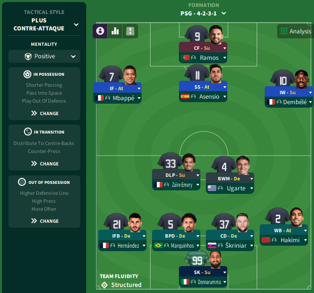 SuperClub Diaries (Vol.1) - Positional Play in Paris #FM24 ...