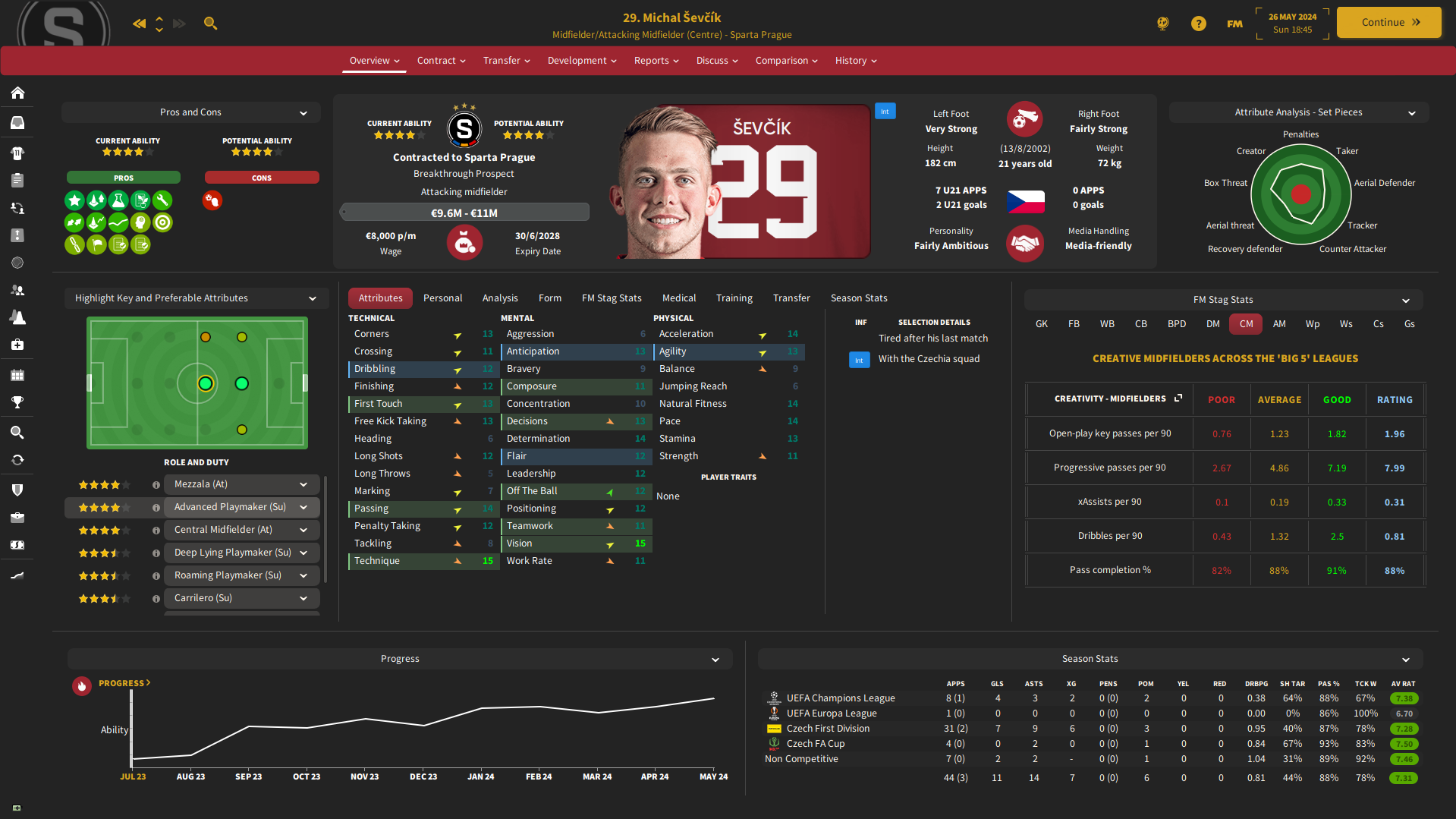 FM24 | Creating a domestically dominant tactic — CoffeehouseFM ...