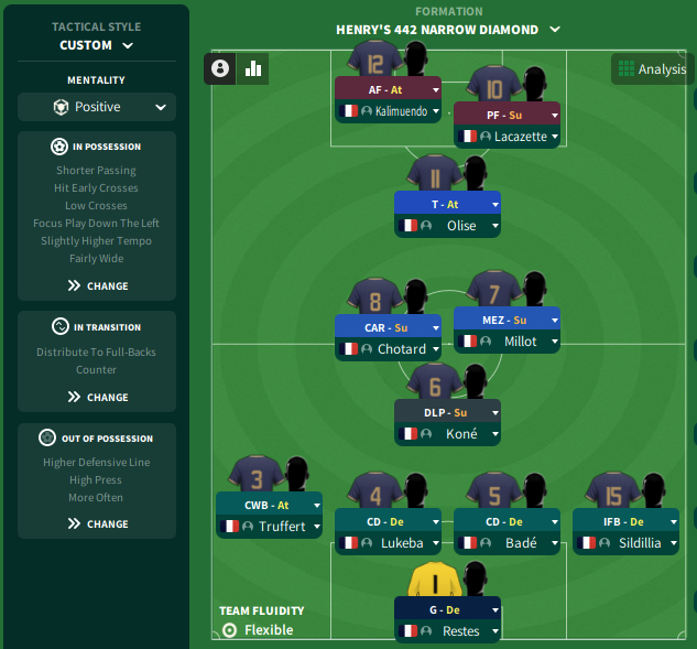 Football Manager Tactics: Henry’s diamond 442 (France U23s) #FM24 — CoffeehouseFM - Football ...