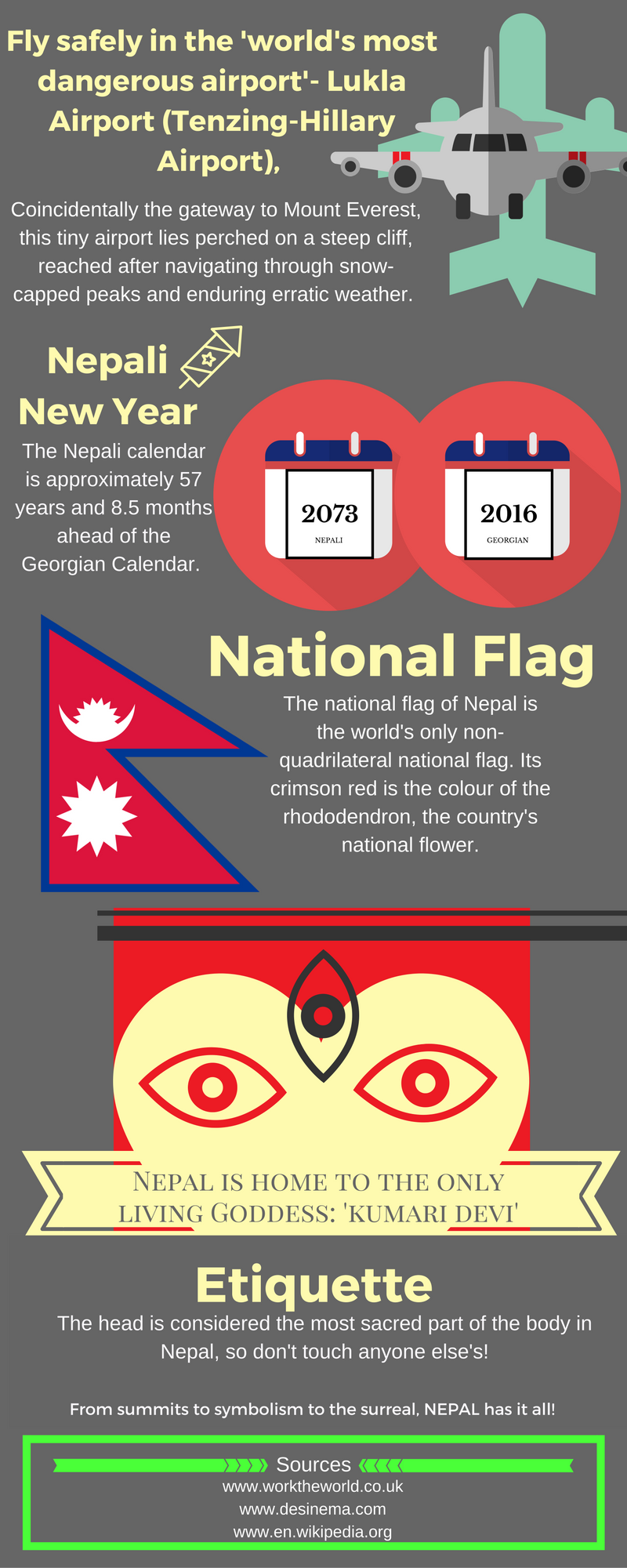 Travelling Nepal? Did you know these fun facts?