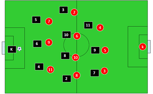 Teaching Players to Position Off the Ball to Face Forward to Receive It ...