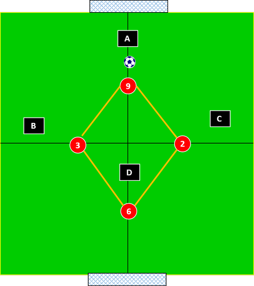 4 v 4 a Basic Diamond Shape for Defending — Soccer Awareness Home Page