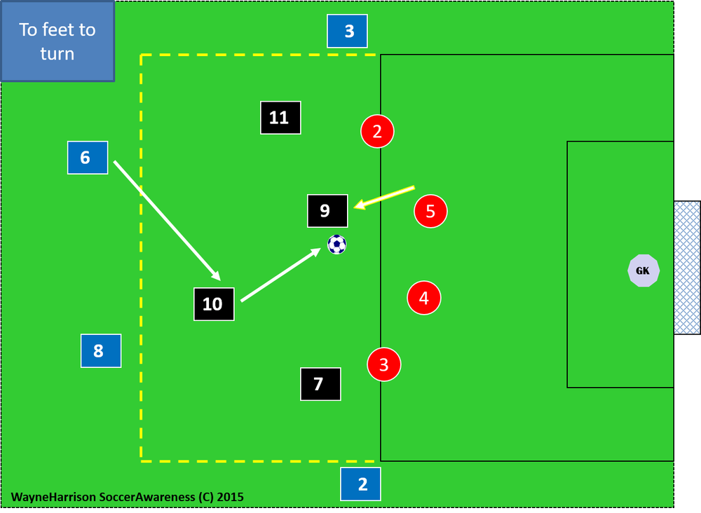 The 3 Team Transition Game for Attacking Players In and Around the Box ...