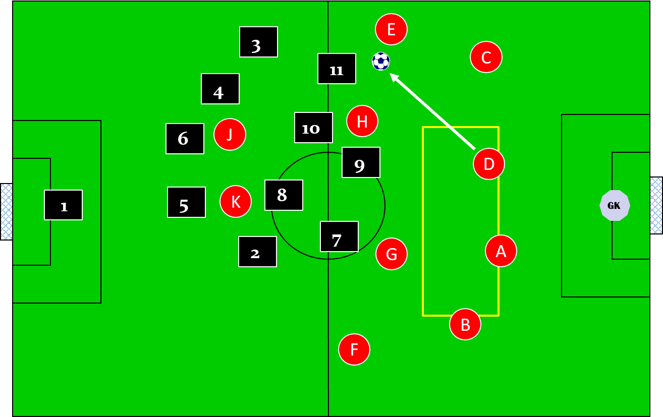 Playing a 5-4-1 and Counter Attacking with Opponents Defending High ...