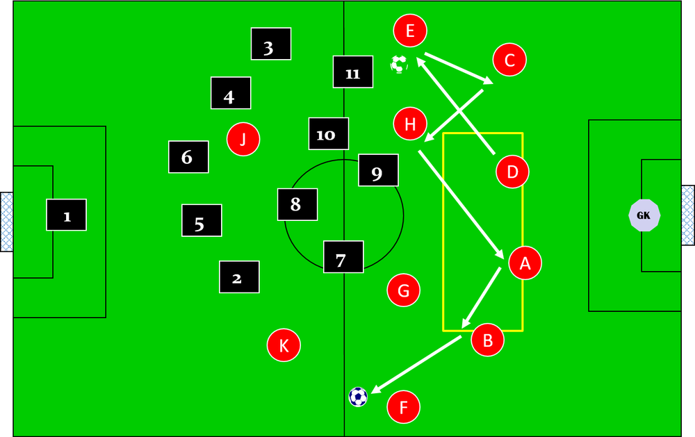 Playing a 5-4-1 and Counter Attacking with Opponents Defending High ...