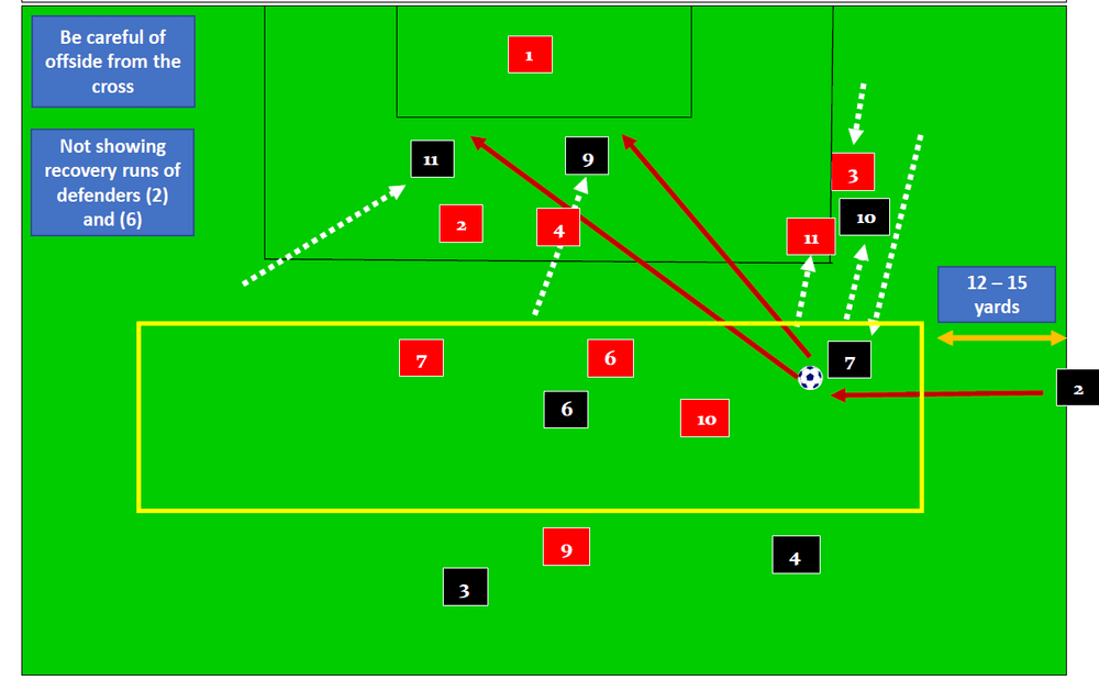 Throw Ins in the Attacking Third - Training Center Exclusive — Soccer ...